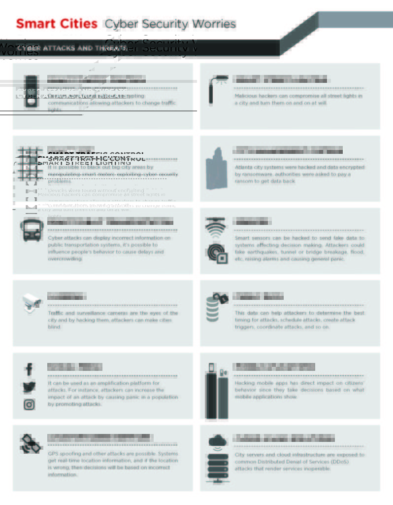 IOActive Highlights Security Issues and Concerns for Smart Cities