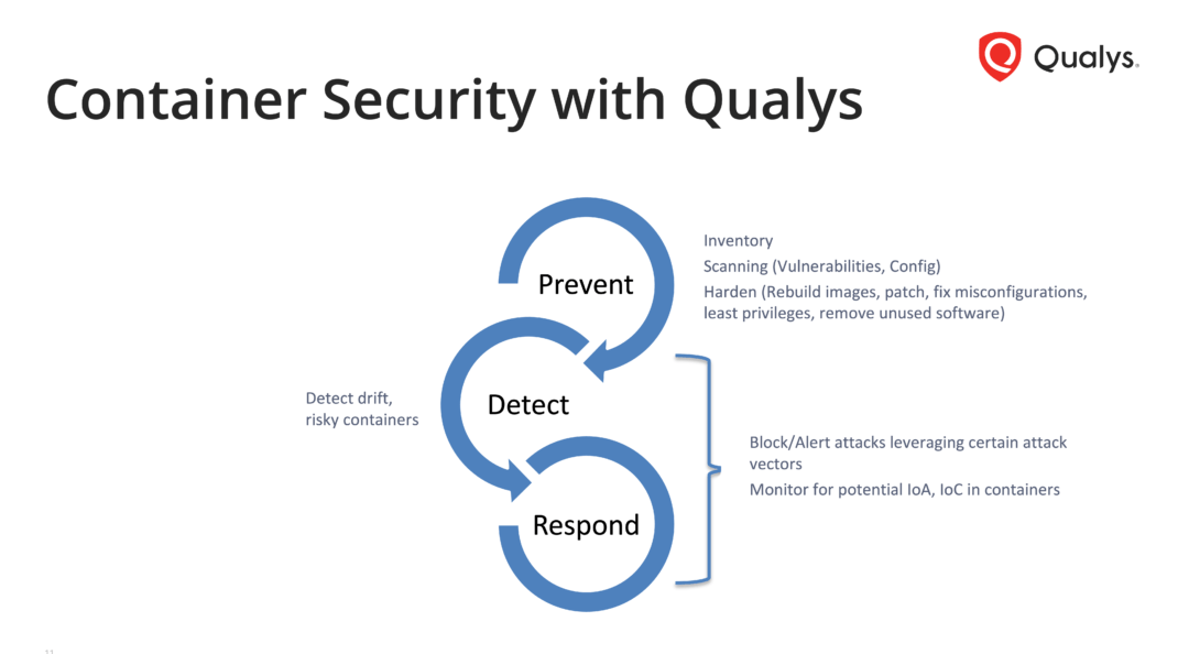 Qualys Container Runtime Security Builds Protection into the Container ... Qualys Container Runtime Security Builds Protection into the Container ...