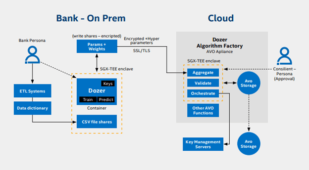 Fighting Financial Fraud with Consilient and Intel SGX