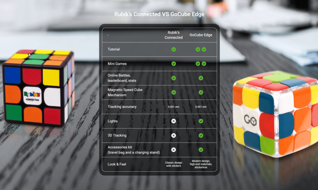 Review: GoCube and Rubik’s Connected