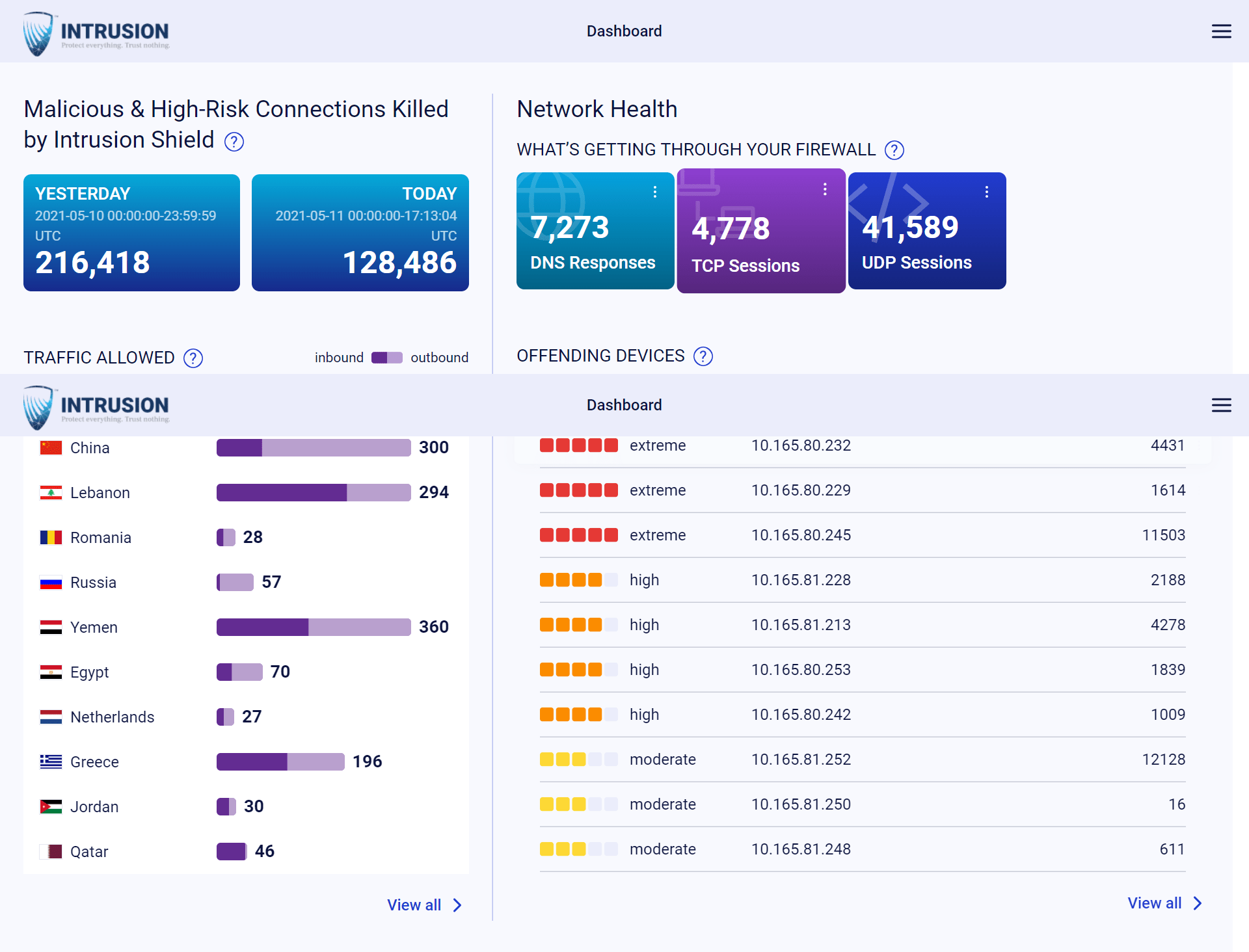 Review: Intrusion Shield