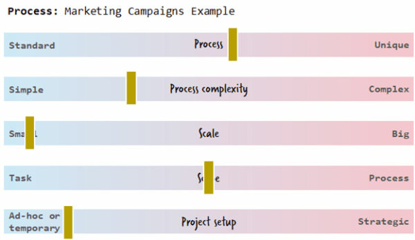 The Process Automation Map
